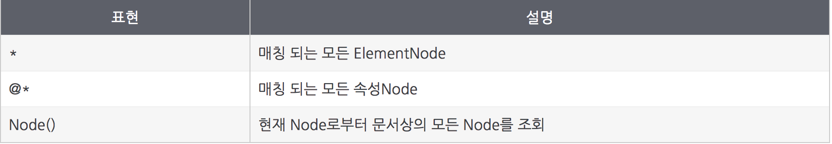  python Selenium Xpath Jang